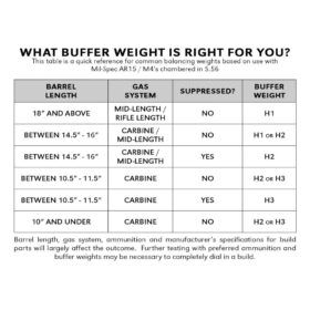 05-495-H3 - Geissele Automatics Super 42 Braided Wire Buffer Spring and Buffer Combo, H3 ...