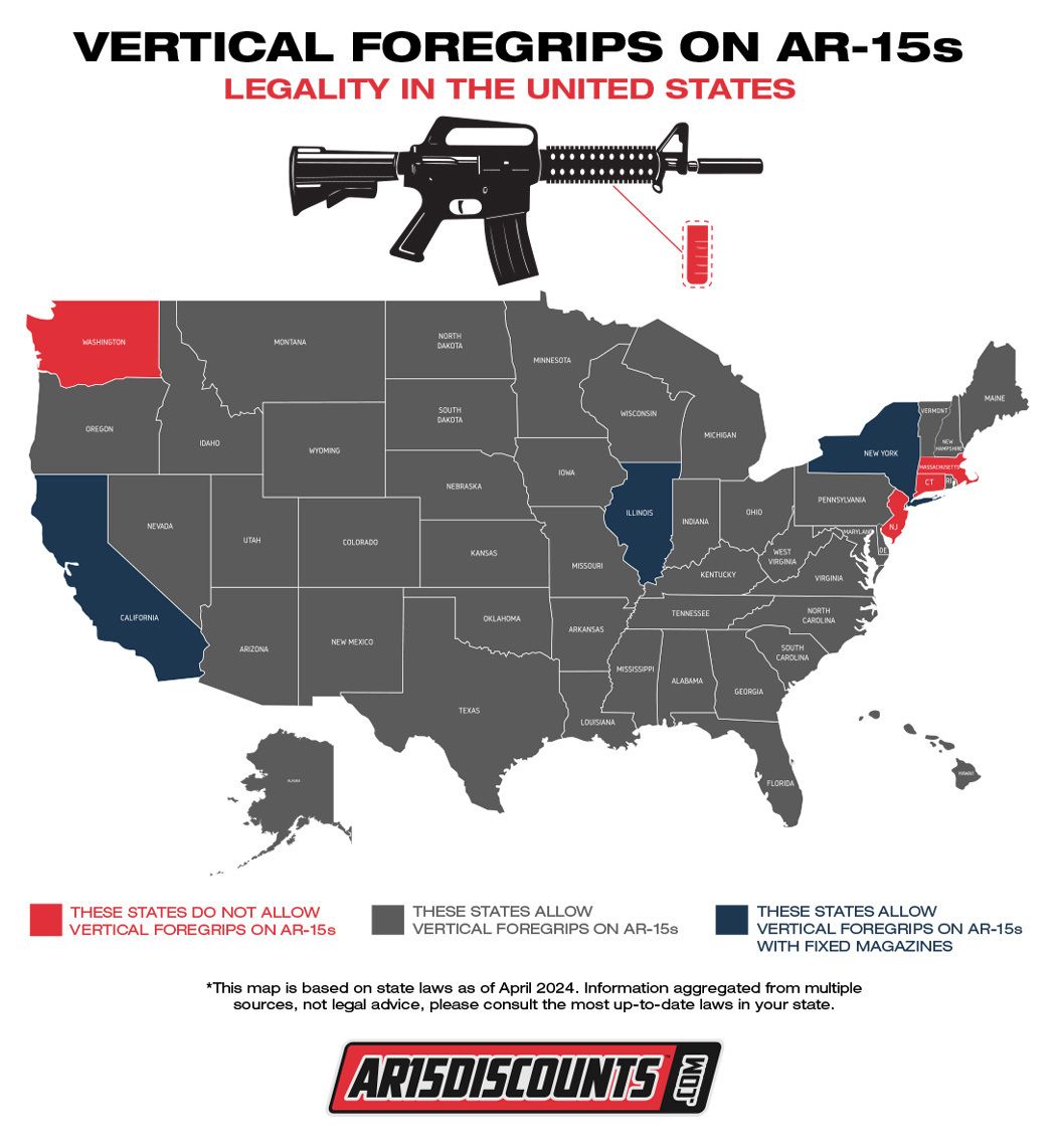 Controlling the AR-15: Choosing the Right M-LOK Foregrip for You ...